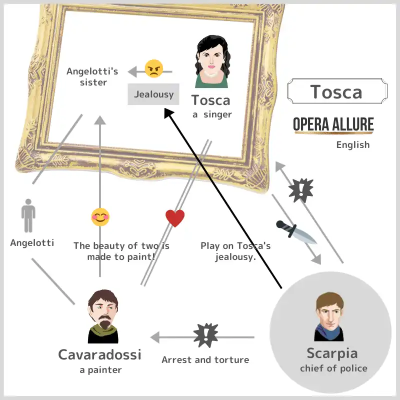 Tannhäuser: Synopsis, Character Map